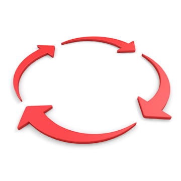 要件定義はSTPDサイクルで行おう | プログレス合同会社